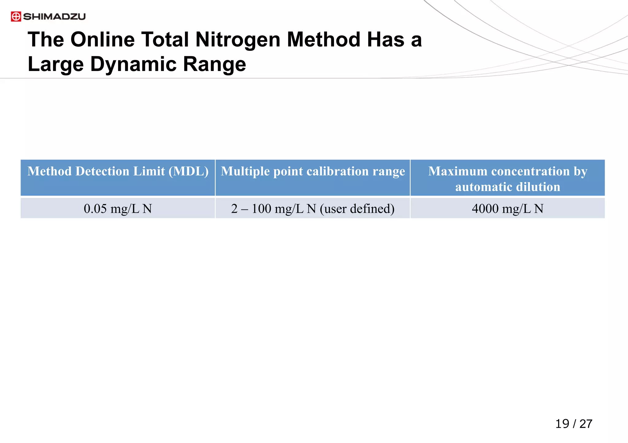 Continuous Total Nitrogen Measurement in Aqueous Samples | PPT