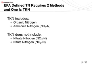 Continuous Total Nitrogen Measurement in Aqueous Samples | PPT