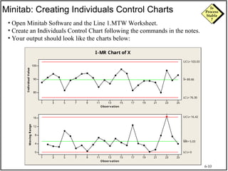 6-Control Chart Concepts and other charts | PPT