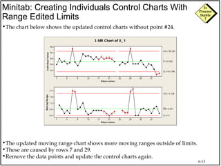 6-Control Chart Concepts and other charts | PPT