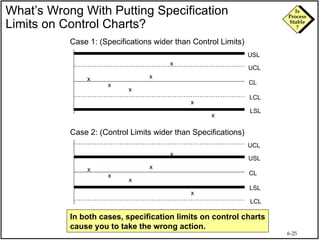 6-Control Chart Concepts and other charts | PPT