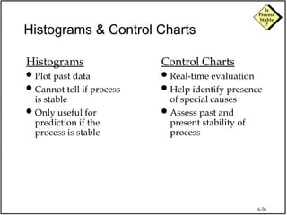 6-Control Chart Concepts and other charts | PPT