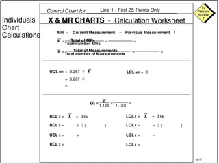 6-Control Chart Concepts and other charts | PPT