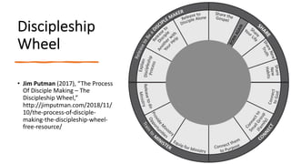 6-Conversion and the Discipleship Experience.pdf