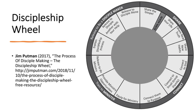 6-Conversion and the Discipleship Experience.pdf