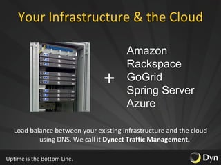 DNS in the Cloud | PPT | Cloud Computing | Internet