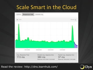DNS in the Cloud | PPT | Cloud Computing | Internet
