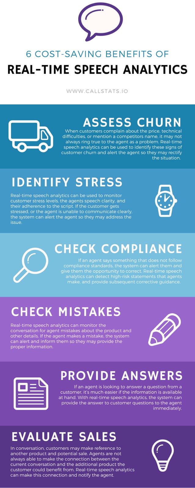 6 Cost Saving Benefits of Real-time Speech Analytics | PDF