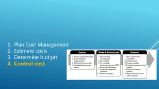 6- PMP Training - Cost Management | PPT