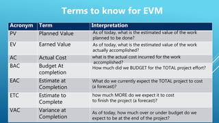 6- PMP Training - Cost Management | PPT