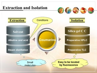 Coumarin from The natural Products and their role in Health | PPT