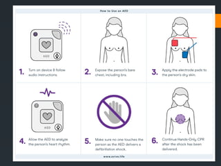 Cardio Pulmonary Resuscitation - CPR Demonstration | PPTX