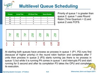 6 cpu scheduling | PDF