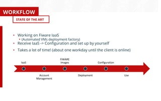 Creating a commercial PaaS offer based on Fiware | PPT
