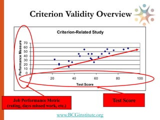 Criterion-related Validity (Overview) | PPT