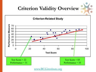 Criterion-related Validity (Overview) | PDF