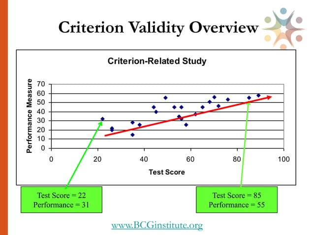 Criterion-related Validity (Overview) | PPT