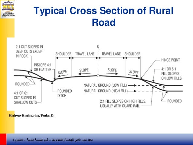 6-Cross Section Elements ( Transportation and Traffic Engineering Dr.…