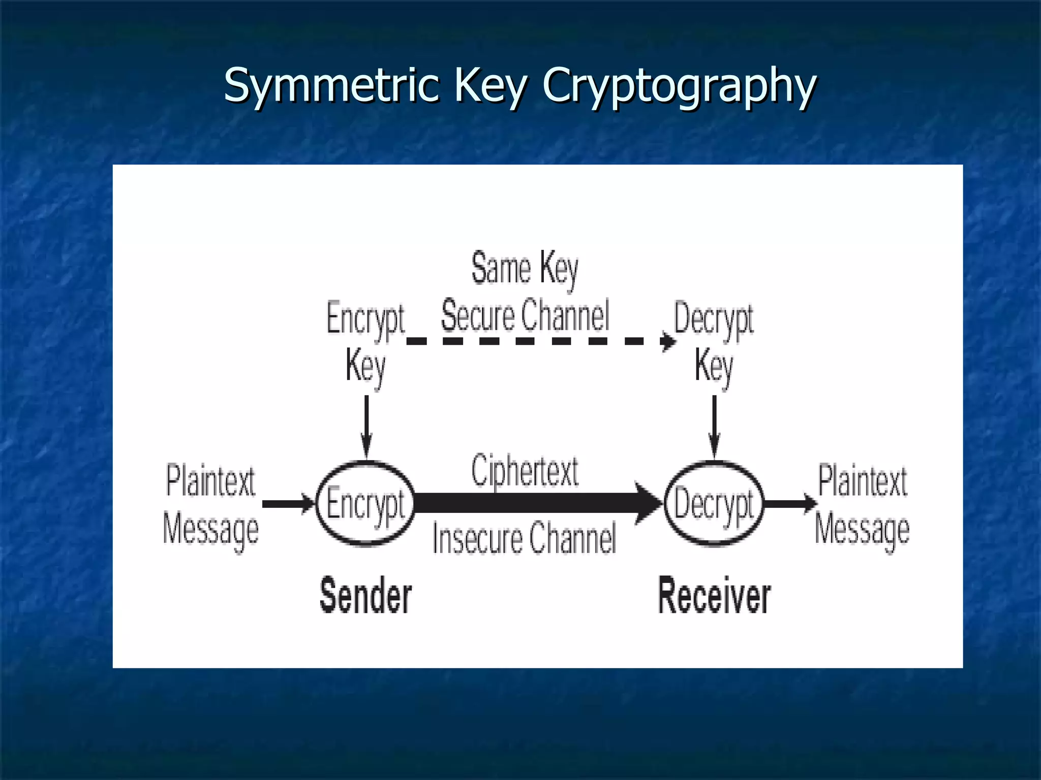 6. cryptography | PPT