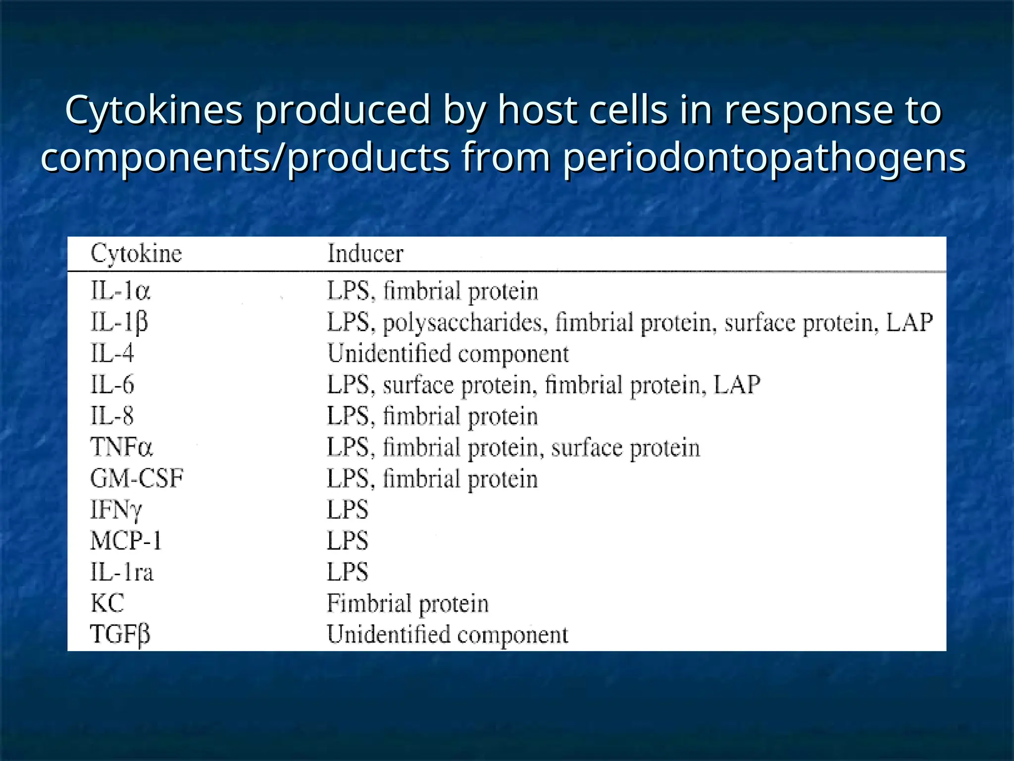 6- cytokines nnnnnnnnn. .ppt
