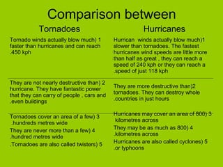 Tornado And Hurricane Comparison