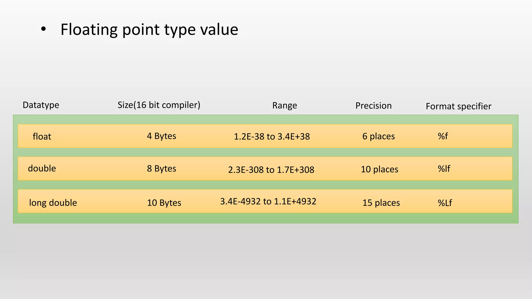What is Data Types and Functions? | PPTX | Programming Languages | Computing