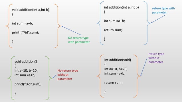 What is Data Types and Functions? | PPT