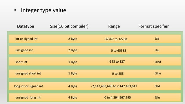 What is Data Types and Functions? | PPT