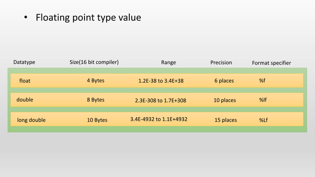 What is Data Types and Functions? | PPT