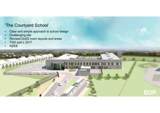 NZEB - innovation through simplicity | PPT