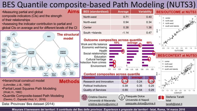 Quantile composite-based Path Modeling (NUTS3) - Davino Dolce Taralli | PPT