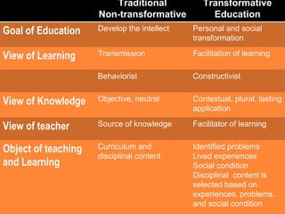 6 Developing Transformative Education | PPTX