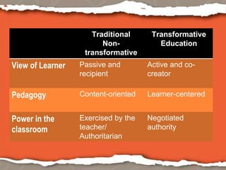 6 Developing Transformative Education | PPTX