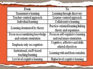 6 Developing Transformative Education | PPTX
