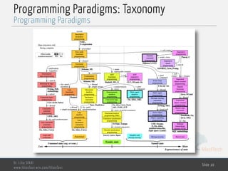 Software Engineering - chp6- development phase | PPT