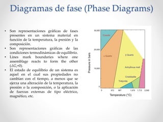 6-Diagramas de fase- - TIENE MIS APUNTES (LA PROFE DEBE SUBIR OTRO).pptx