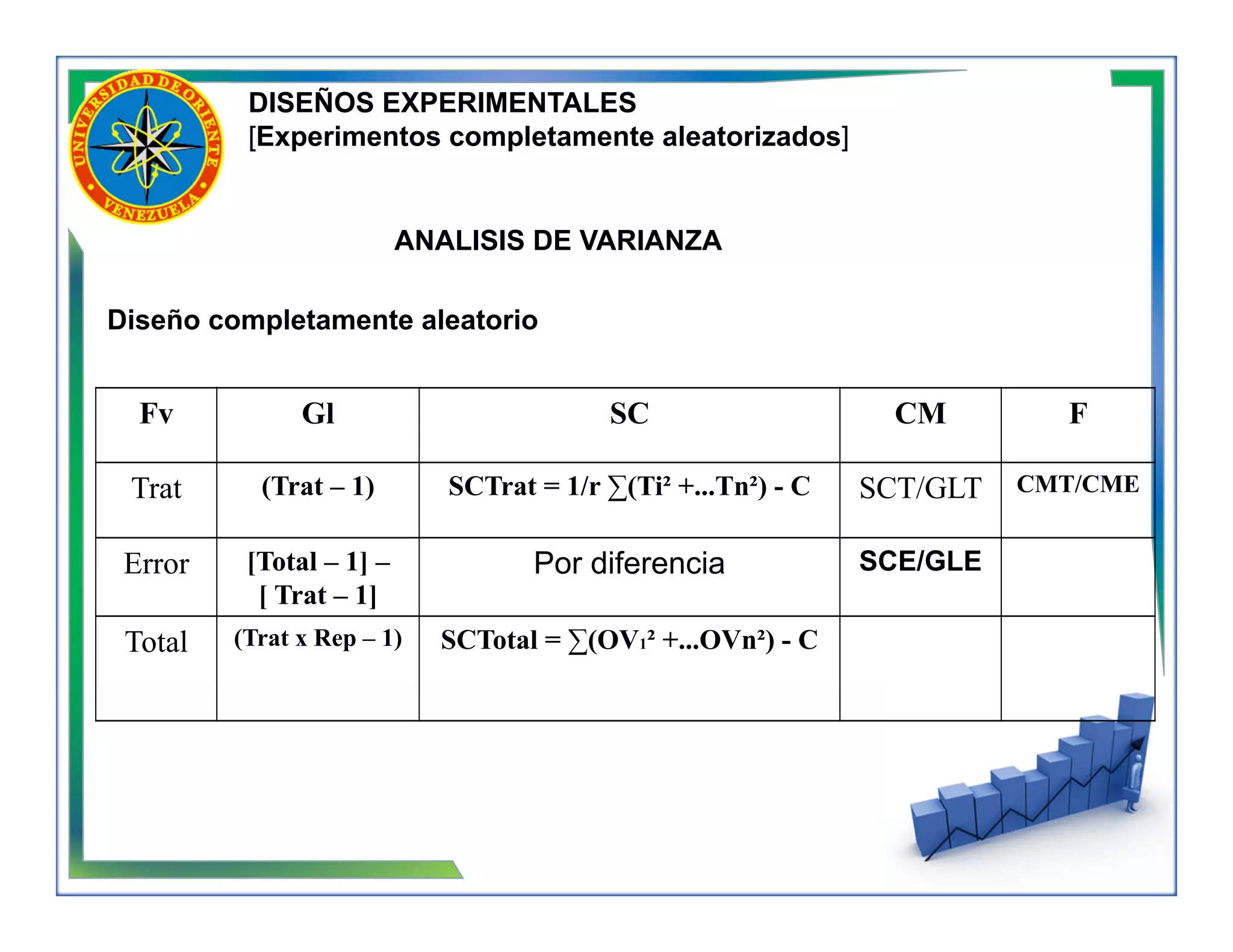 6 diseños completamente aleatorizado y bloques al azar | PDF
