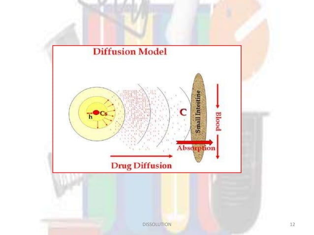 Dissolution | PPTX | Chemistry | Science