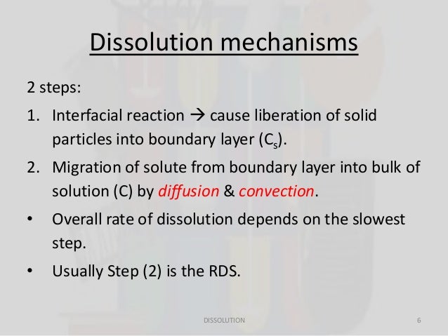 Dissolution