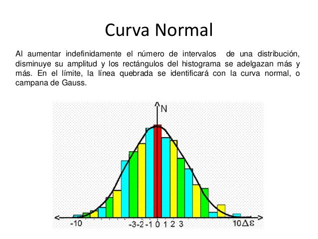 Resumen Curva Normal
