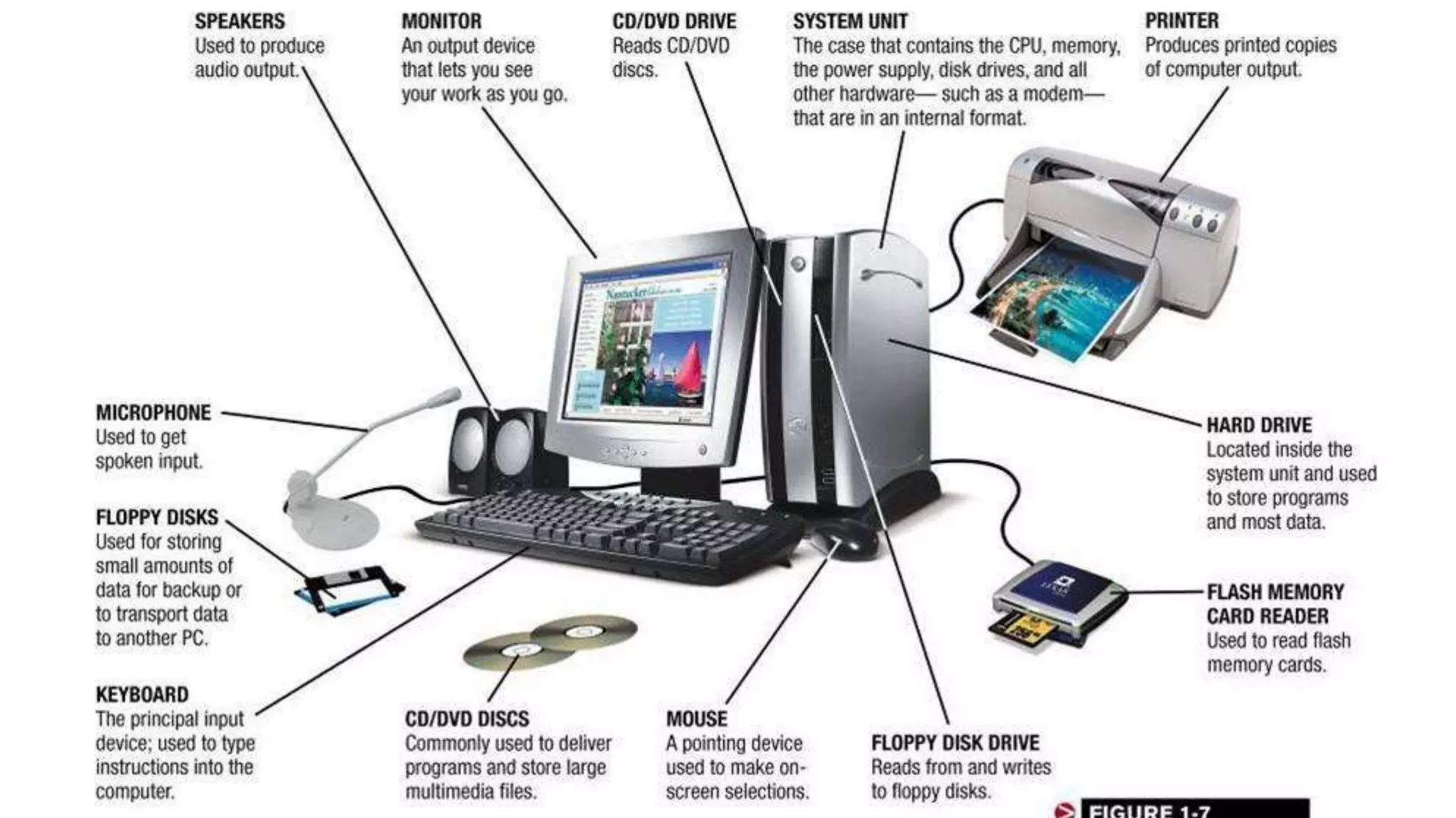 Do's & Don'ts Inside a Computer Lab | PPTX