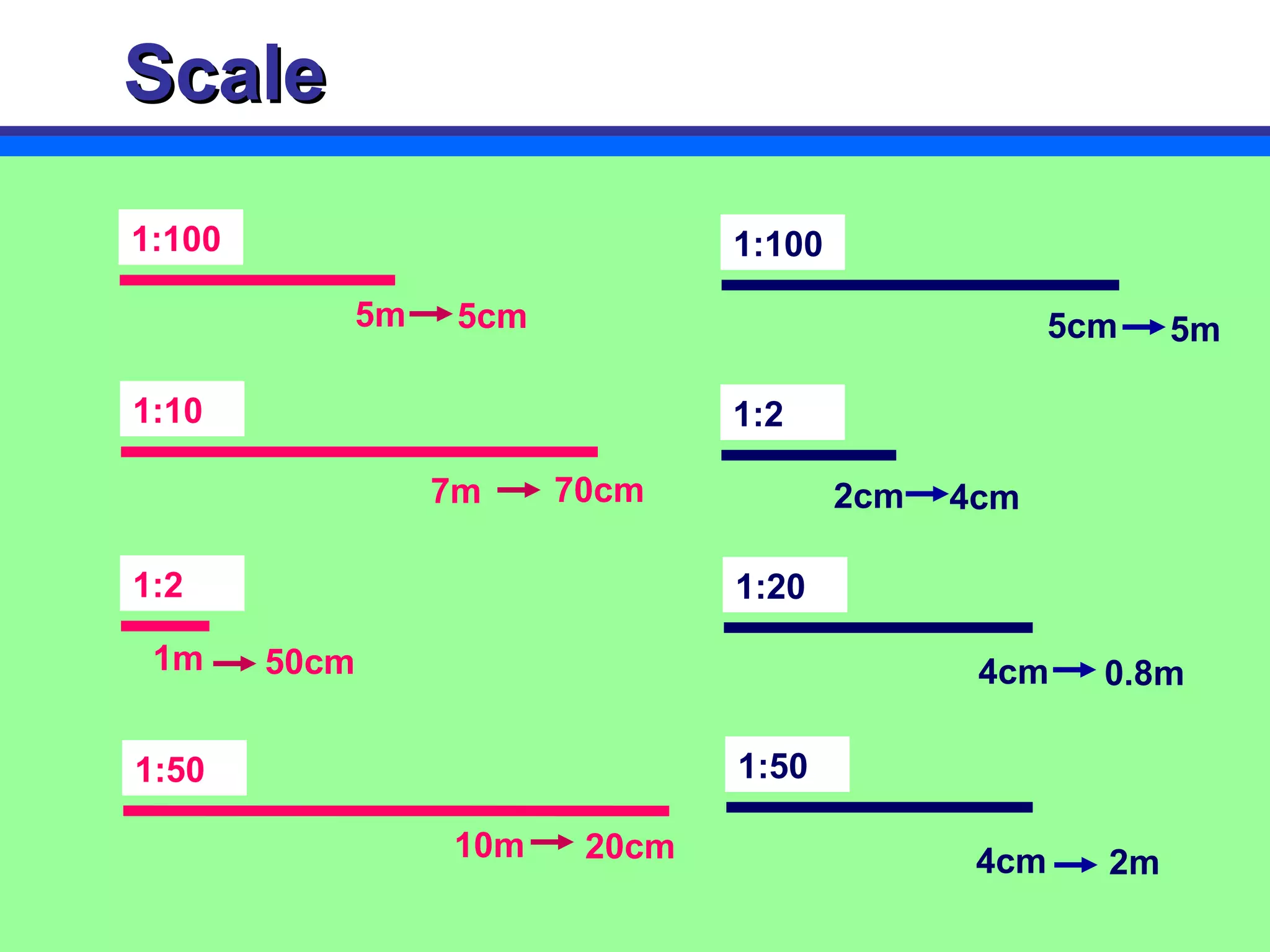 Drawing to scale generic | PPT
