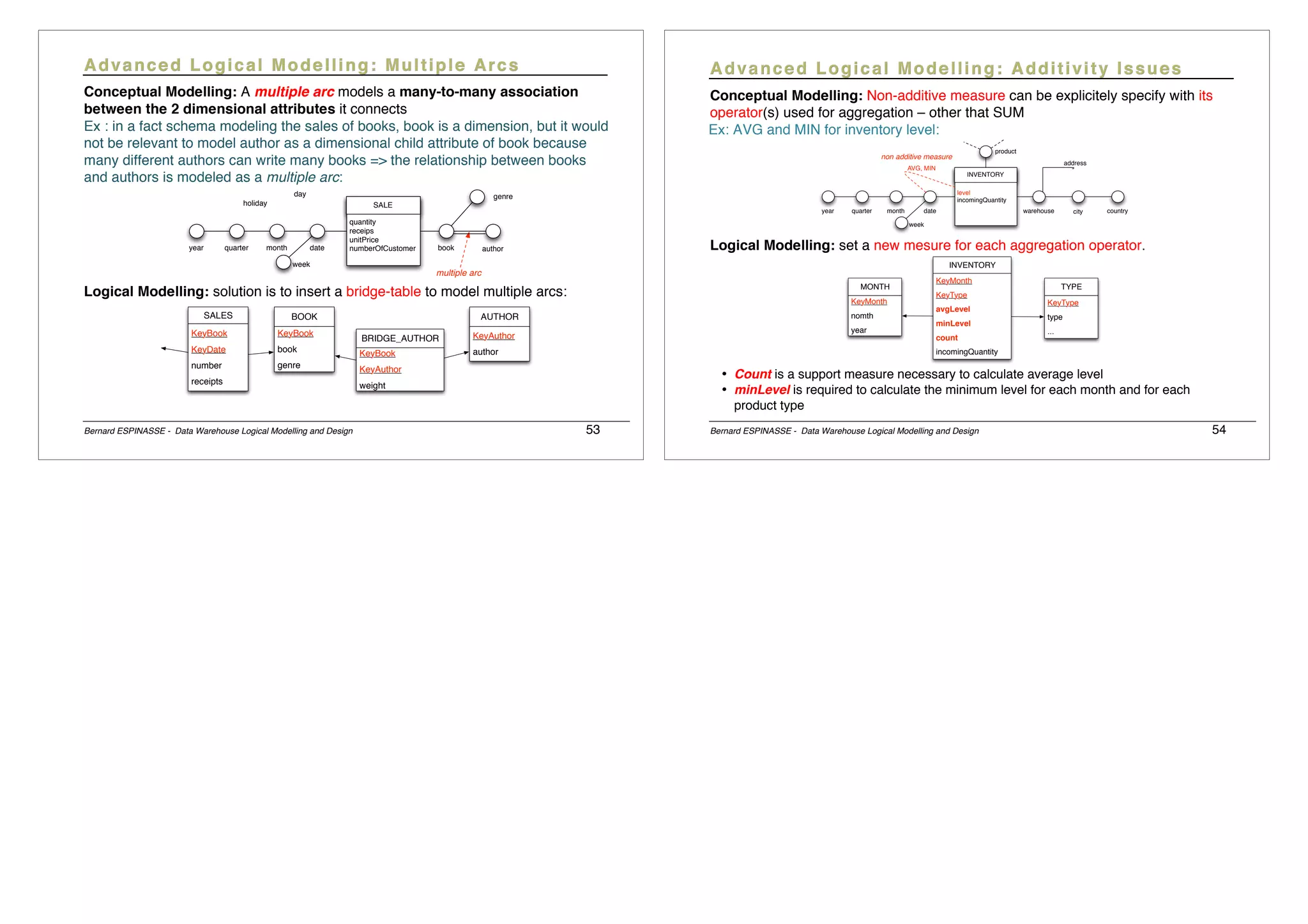 Data Warehouse Logical Design Guide | PDF