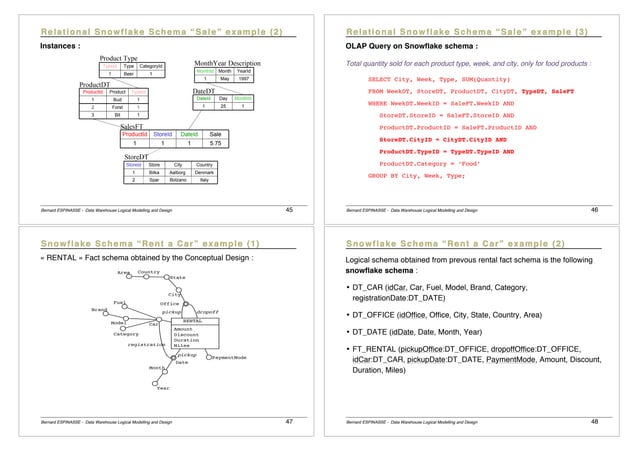 Data Warehouse Logical Design Guide | PPT