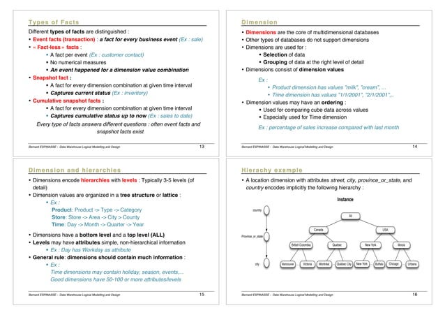 Data Warehouse Logical Design Guide | PPT