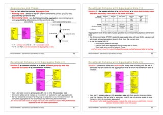 Data Warehouse Logical Design Guide | PDF