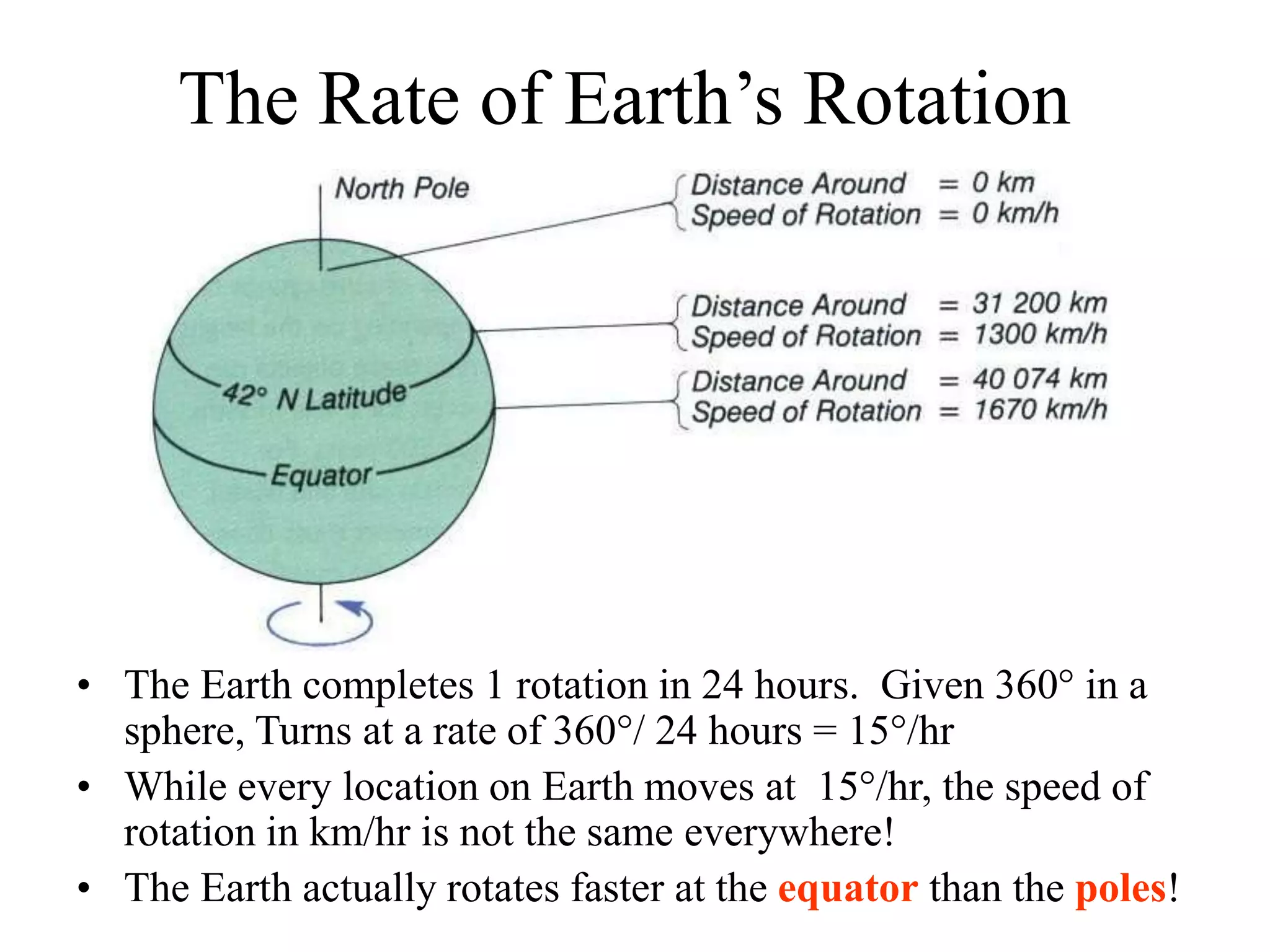 6 -earth_s_motions | PPT