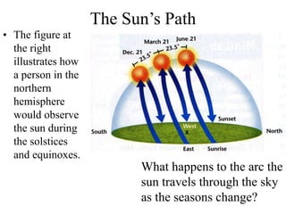 6 -earth_s_motions | PPT