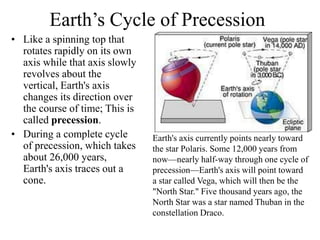 6 -earth_s_motions | PPT