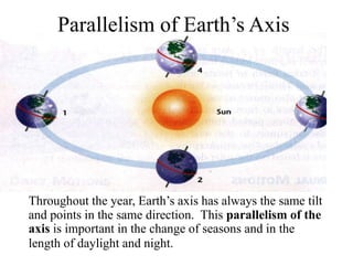The Parallelism Of Axis Astronomy